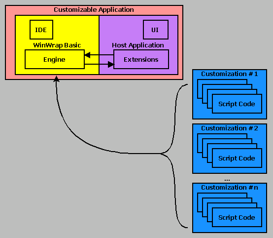Customize An Application With Winwrap® Basic